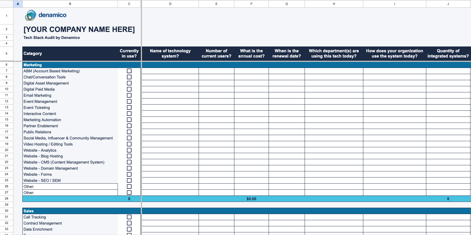 How to Conduct a Sales & Marketing Tech Stack Audit