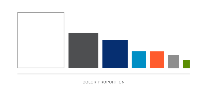 How to Develop a Branding Guide (checklist PDF)