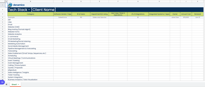 How to Conduct a Sales & Marketing Tech Stack Audit
